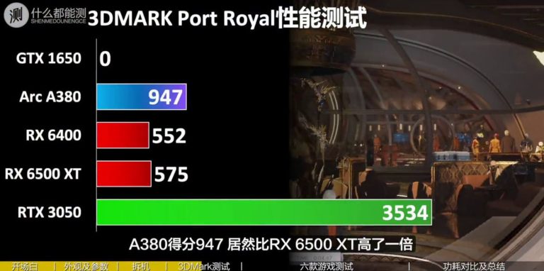 ¿Intel Arc A380 es buena para gaming? Benchmarks revelan que es más ...